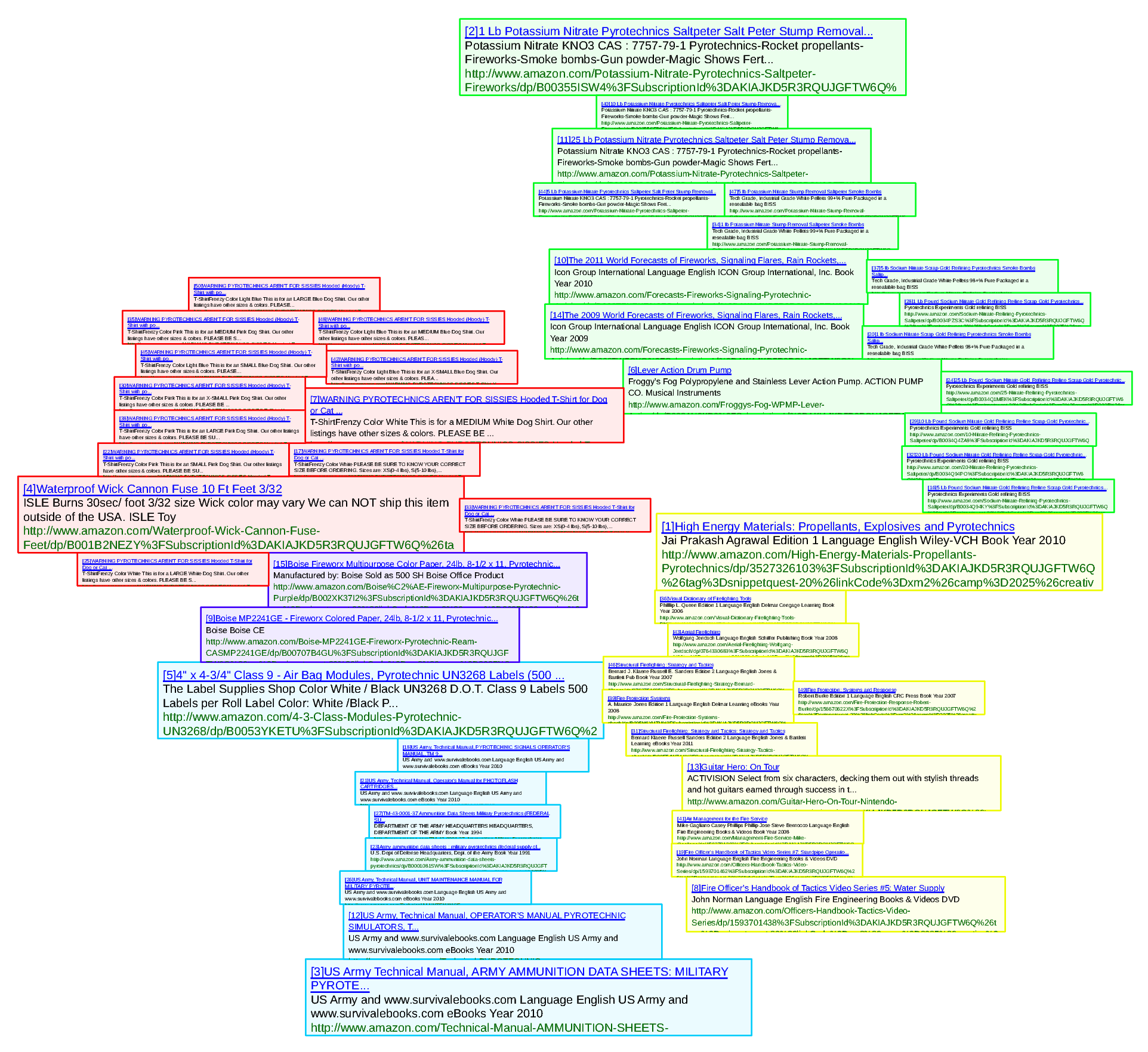 Paulo Pagliosa | Publications